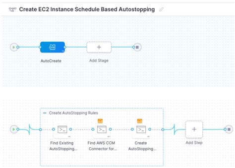 Governance Pipelines For Automatic Scheduled Autostopping Harness