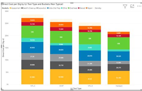 Static Values Stacked Bar Dax Calculations Enterprise Dna Forum