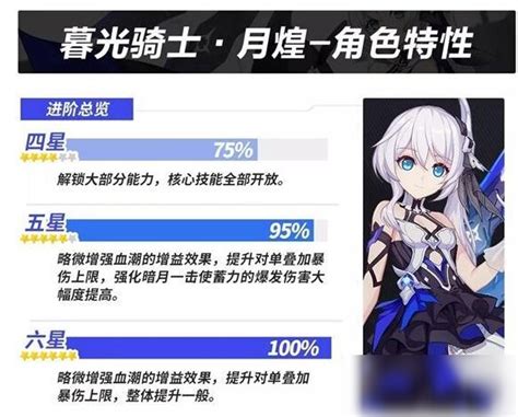 崩坏3暮光骑士月煌攻略 4星条件分享崩坏3九游手机游戏
