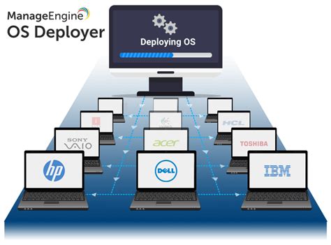 Os Deployer It Pillars