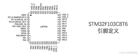 Stm32f103c8t6芯片介绍 Csdn博客
