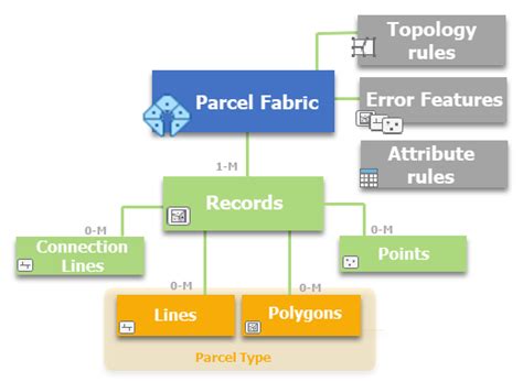 ArcGIS Pro Parcel Fabric Panda Consulting