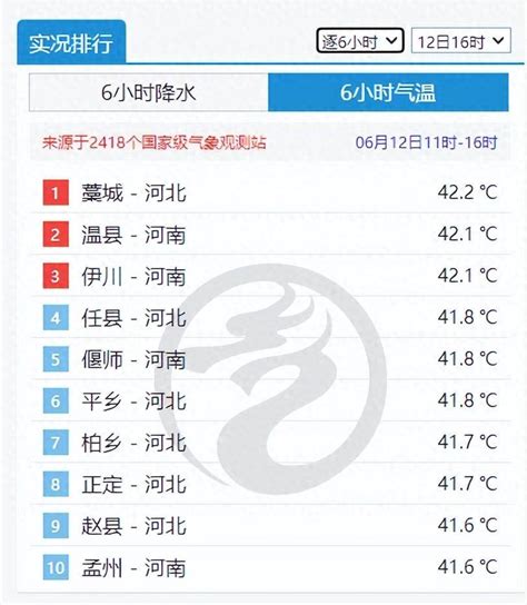 北方高温还要持续多久？天气河北华北