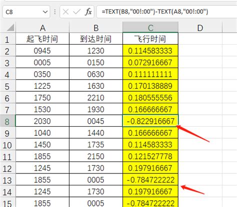Excel非标准格式时间计算方法：可先用text函数进行转换 知乎