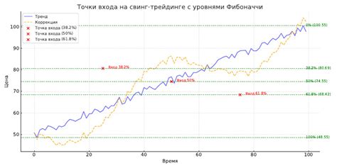 Swing Trading Fibonacci Strategy Pdf