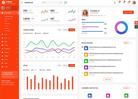 Jobick Aspnet Core And Mvc Job Admin Dashboard Template