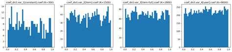 Coefficient Initialization Torch Choice