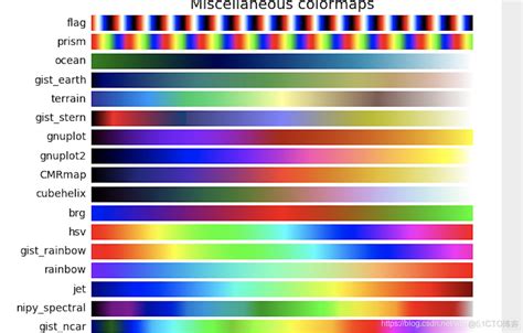 python matplotlib 多图加大标题 matplotlib 设置标题_mob6454cc7416d1的技术博客_51CTO博客
