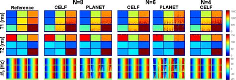 Constrained Ellipse Fitting For Efficient Parameter Mapping With Phase Cycled Bssfp Mri