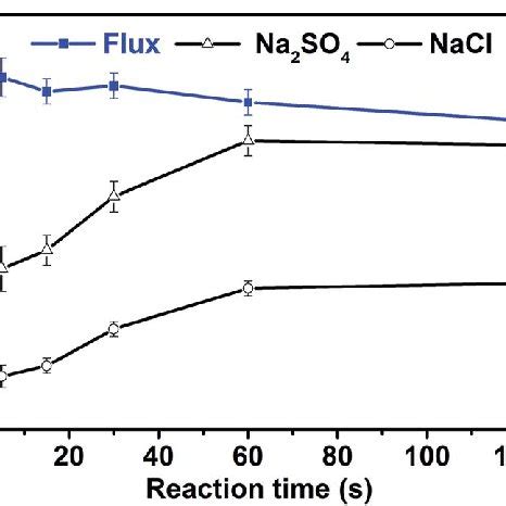 Schematic illustration of TFN membrane fabrication via the in situ and ...