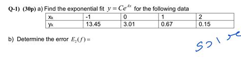 Q 1 30p A Find The Exponential Fit Y Ceax For The