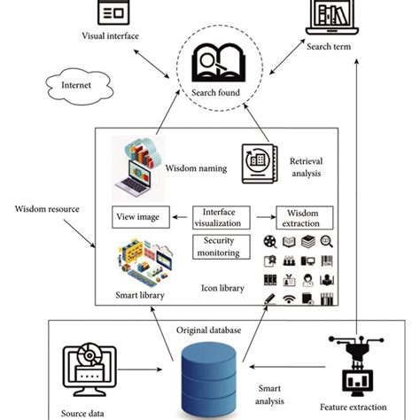 Information With Virtual Reality Model Of The Digital Library Download Scientific Diagram