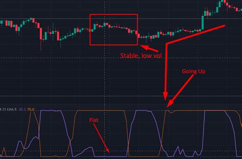 Modified Standard Deviation To Identify Market Volatility And Avoid Ranging Market Rtradingview