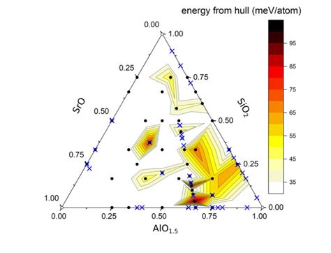 Figure S3 The Calculated Convex Hull From Figure 1 Main Text