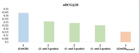 Listwise Generative Retrieval Models Via A Sequential Learning Process