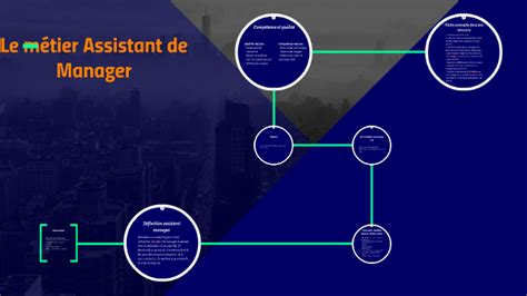 Définition Assistant Manager By Lucas Bitic On Prezi