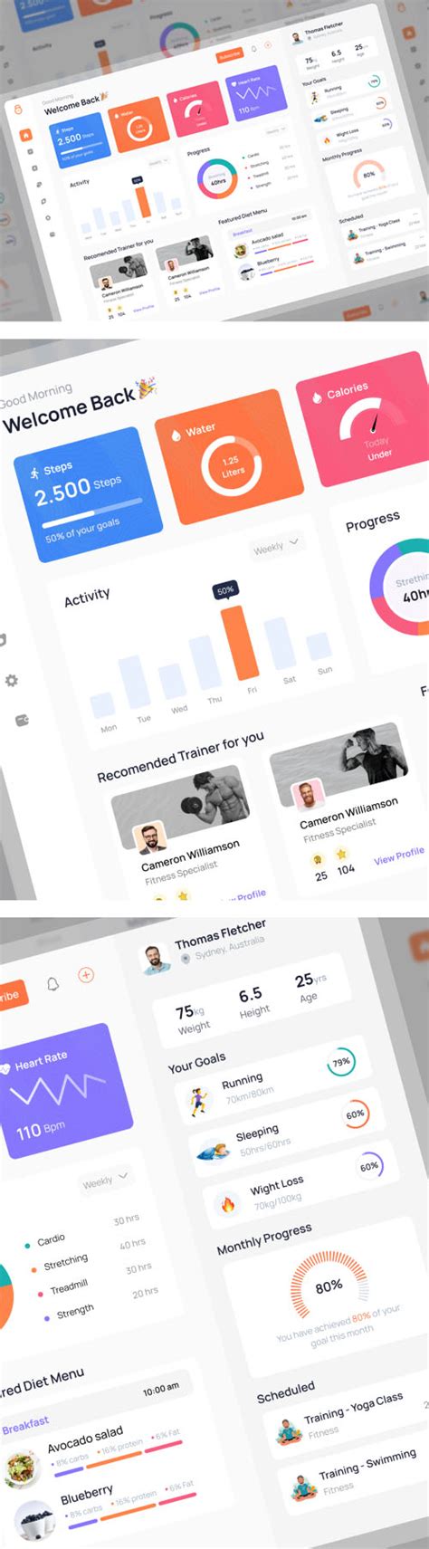 Fitness Tracker Dashboard UI Kit For Figma GFXBuild