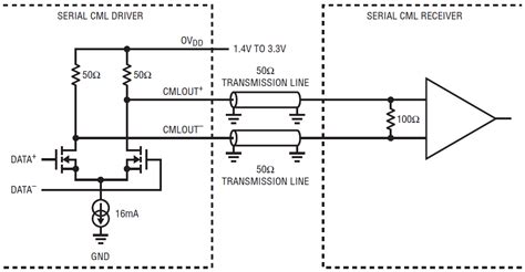 Serial Interface For High Speed Data Converters Simplifies Layout Over