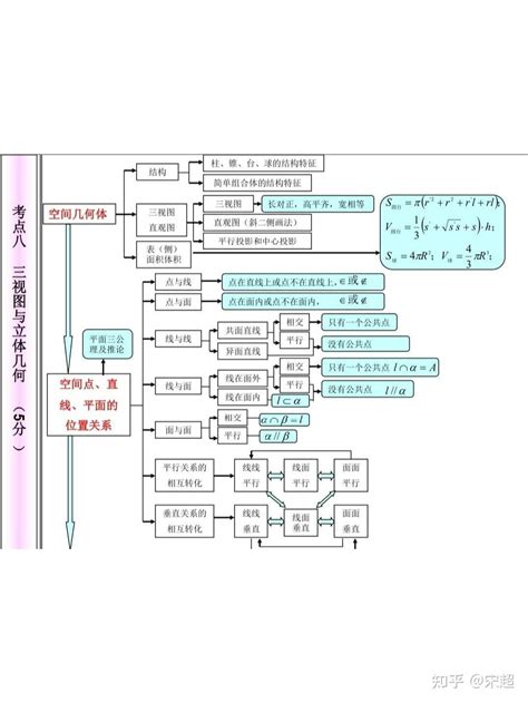 高中数学20张结构图，涵盖1658个核心知识点 高中生人手一份 完整高清电子版可打印 知乎