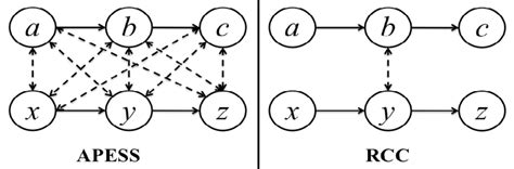 2 Concurrency Coverage Criteria Download Scientific Diagram