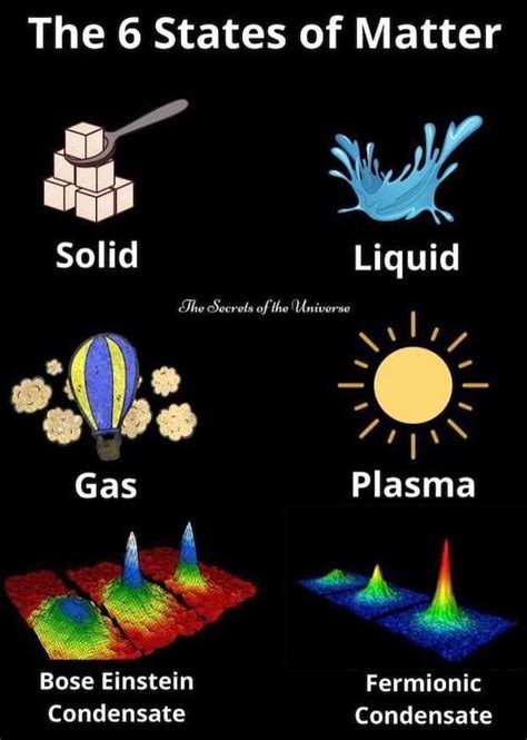 Bose Einstein Condensate Examples