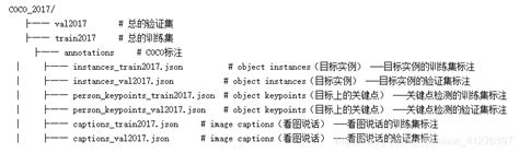 飞桨——数据集的获取途径和数据处理技巧飞桨数据集 Csdn博客