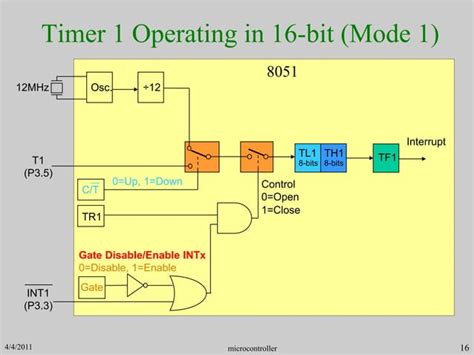 Lecture 12 Countermicrocontroller2ppt
