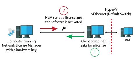 Hyper V Network Interference Virtualization Spiceworks Community