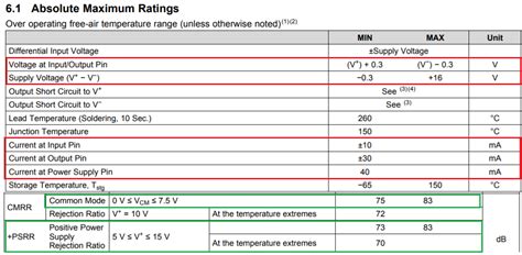 LMC6001 Case CS0216207 Amplifiers Forum Amplifiers TI E2E Support Forums
