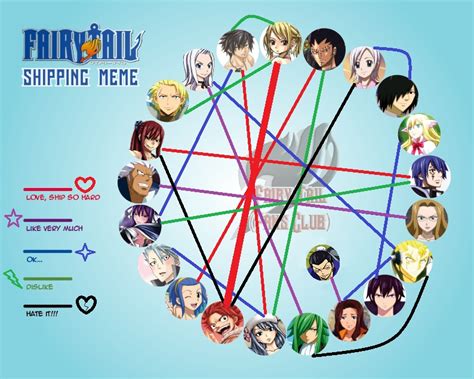 Fairy Tail Shipping Meme By Fresh002 On Deviantart