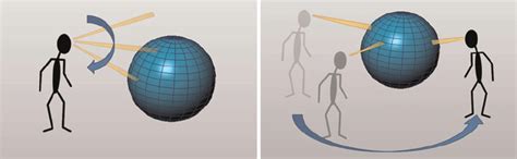 Frames Of Reference Left Egocentric Navigation Such As Looking Download Scientific Diagram