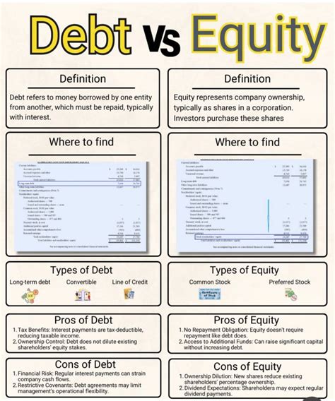 Samuel Ajala On Linkedin Startupfinance Entrepreneurship
