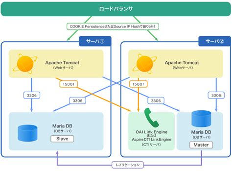 Extension Powerエクステンションパワーシステム構成nec Pbx対応ワークスタイル変革ソリューション