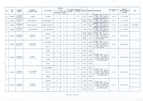 关于岳阳市2023年城镇老旧小区改造计划表和纳入2023年中央补助支持城镇老旧小区改造计划项目台账（项目分小区明细最终版）的公示
