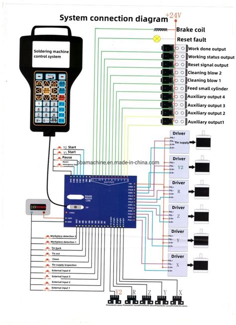 Motion Controller System For Cartesian Coordinate Welding Robot Linear Soldering Robot Cartesian