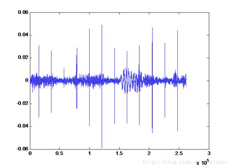 基于matlab的音频处理matlab音频处理 Csdn博客