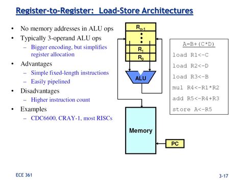 Ppt Ece C61 Computer Architecture Lecture 3 Instruction Set
