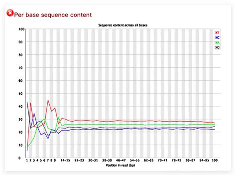 Rna Seq：转录组数据分析处理（上） 哔哩哔哩