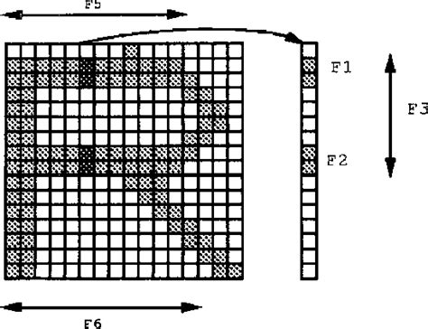 Figure 1 From Off Line Hand Written Character Recognition Using Integrated 1d Hmms Based On