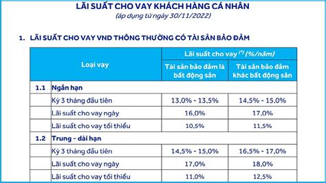 Lãi Suất Ngân Hàng Acb Á Châu Mới Nhất Hiện Nay 2023