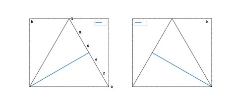Cartesian Coordinates Mpltern Documentation
