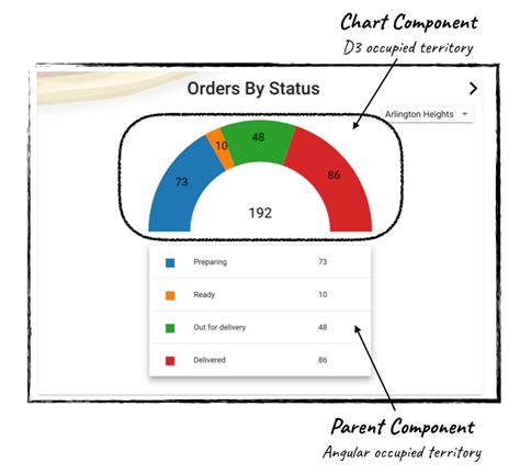 Reactive Charts In Angular 8 Using D3 Js By Rajaram Gurumurthi The Startup Medium