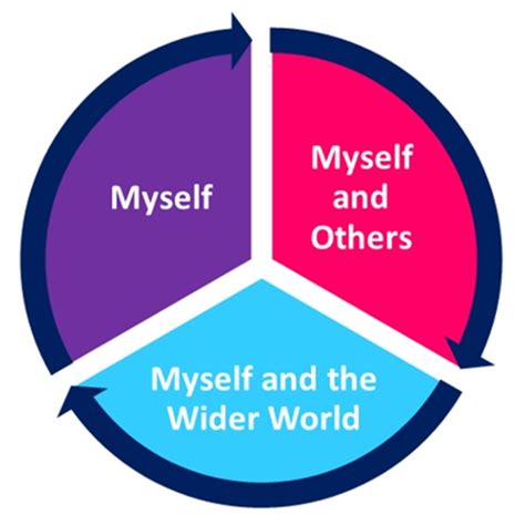 The Sphe Curriculum In Our School