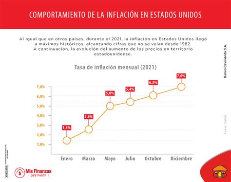 Tasas De Interés En Estados Unidos Impactos En Las Inversiones