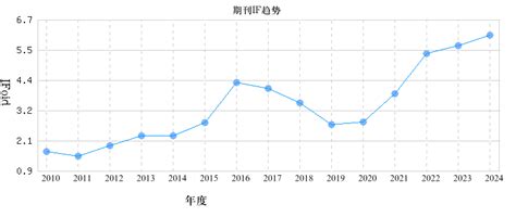 Ieee Transactions On Parallel And Distributed Systems 5年平均影响因子母语润色发文量