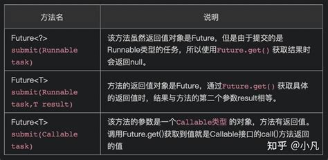 别再问我runnable、callable、future、futuretask有什么关联了 知乎