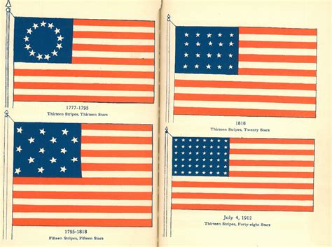American Flag History