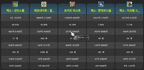 메이플스토리 인벤 6차스킬 점유율 메이플스토리 인벤 도적 직업게시판