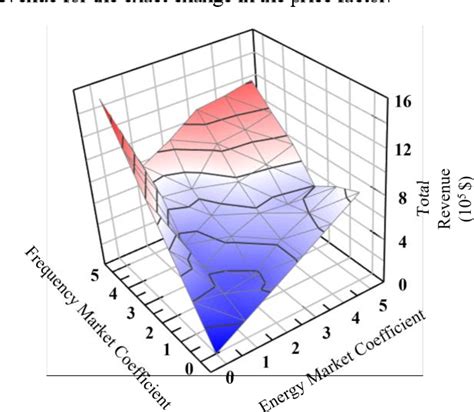 Figure 1 From Optimal Operation Strategy Of Pv Ess System Considering Energy Storage