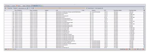 Owasp Zed Attack Proxy Swiss Army Testing By Moses Kim Shakuro